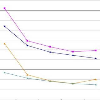 Graph Of Position Error Versus Number Of Seeds For Two Different Seed Download Scientific