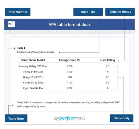 Apa Style Referencing Tables And Figures Cabinets Matttroy