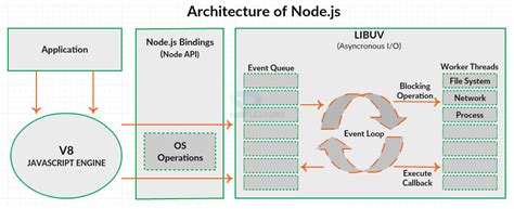 JSON Node Js SPLessons