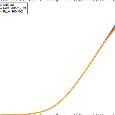 Digital And Analogue Signal Processing In Cells A Two Modes Of Cell