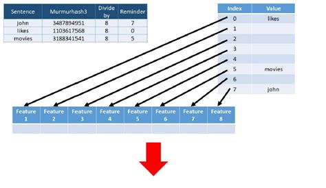 Grant Access Using Machine Learning By Shagun Kala Analytics Vidhya