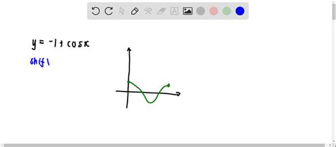 Solvedmatch Each Function With Its Graph In Choices A I One Choice