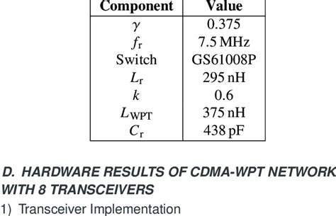 Transceiver Components For Wpt Network With 8 Transceivers Download Scientific Diagram