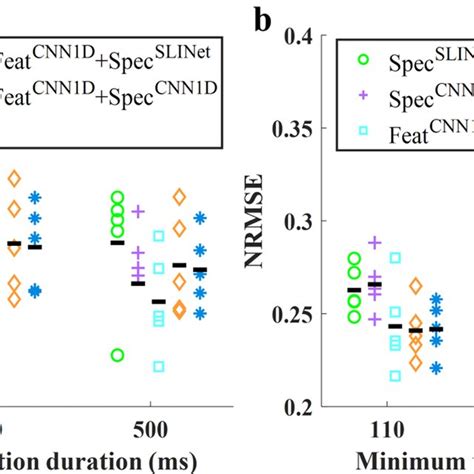 asd severity estimation system performance of different system