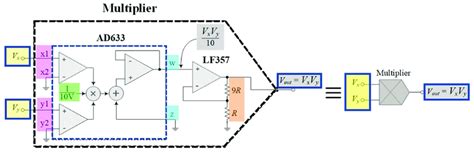 practical circuit implementation of the signal multiplication given by