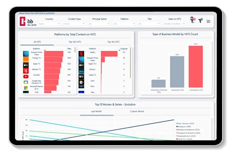 Streaming Service Data Reports Bb Media
