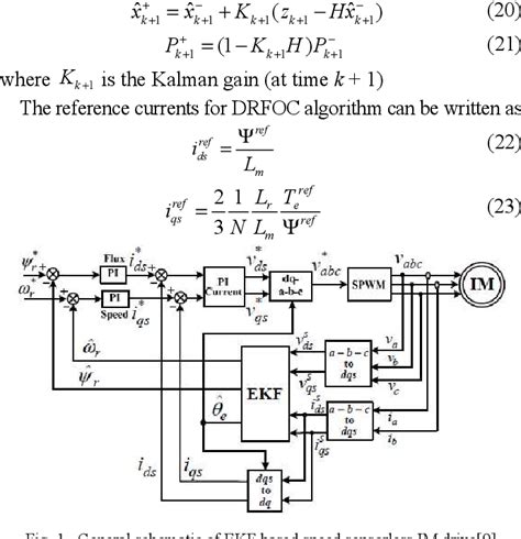figure 10 from performance analysis of ekf based sensorless induction