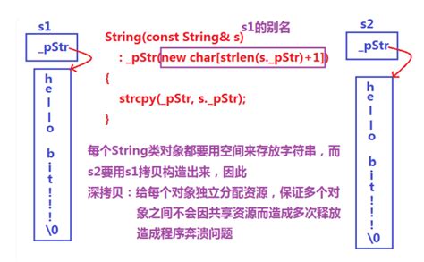 String类（详解） String类型 Csdn博客