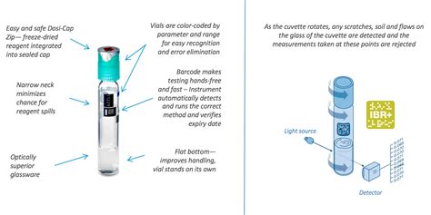 Hach® Tntplus™ Vial Test System For Photometric Water Analysis Hach