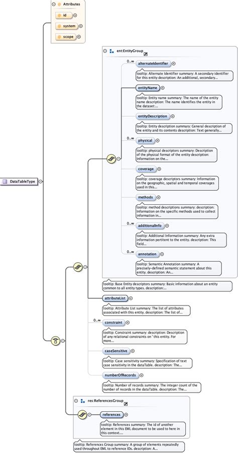 Schema Documentation For Eml Datatable Xsd