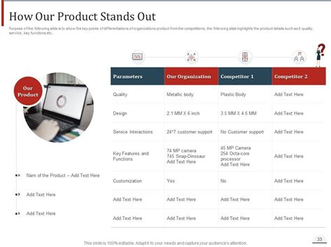 Top 10 Message Map Powerpoint Presentation Templates In 2025