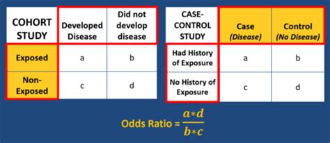 Case Control Studies Flashcards Quizlet