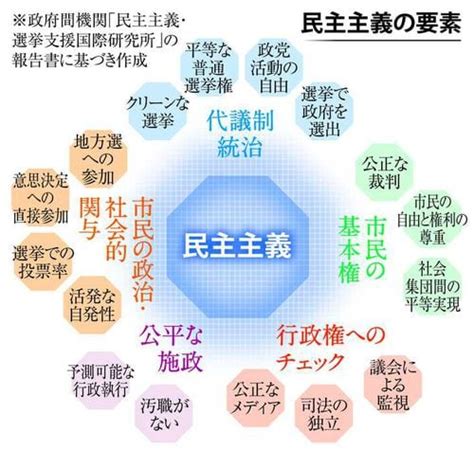 民主主義の形 産経ニュース