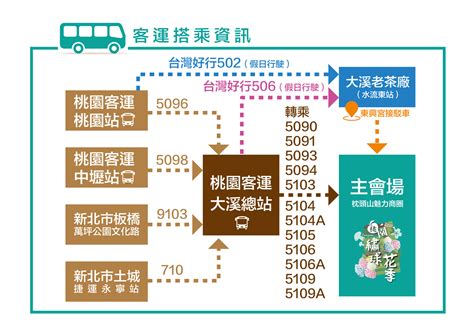桃園繡球花賞花行程這樣玩 台7桃花源休閒農業區賞花趣 遇見天使~angela