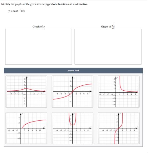 Solved Identify The Graphs Of The Given Inverse Hyperbolic Chegg