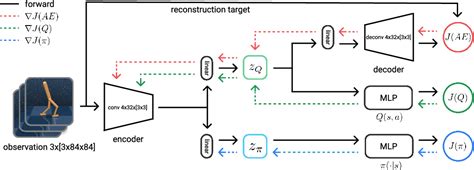 Figure 1 From Improving Sample Efficiency In Model Free Reinforcement