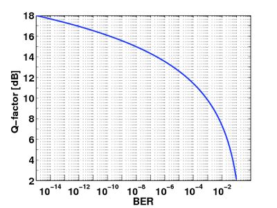 Q Function Wikipedia