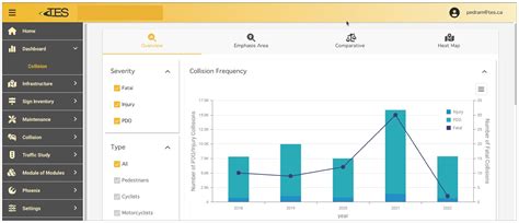 Tes Vision Zero Dashboard Ite Western District