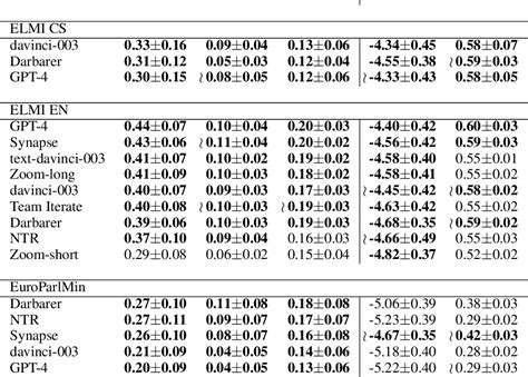 Table 1 From Overview Of The Second Shared Task On Automatic Minuting
