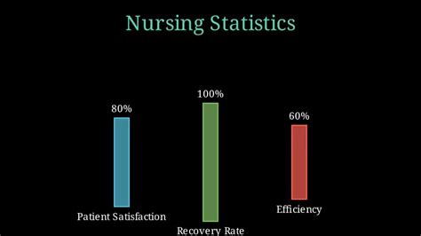 Icd Code Secondary Scar Revision Of Amputation Site Lower Right Arm Ulna And Radius Performed