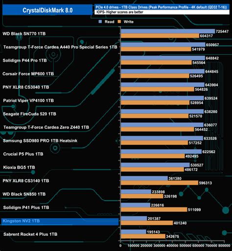 Kingston Nv Tb Ssd Review Kitguru Part