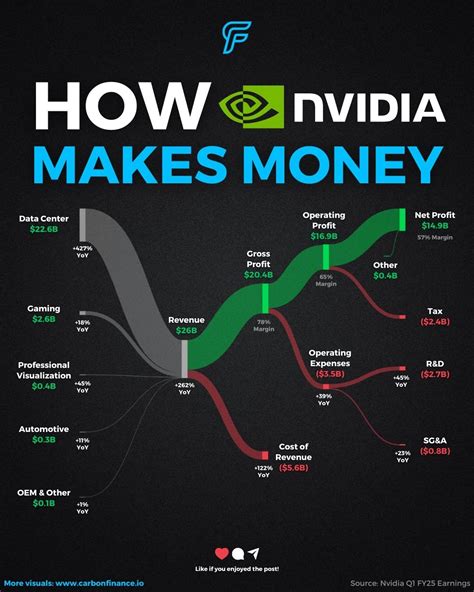 Nvidia Nvda Q1 Fy24 Earnings 🟢 Adj Earnings 612 Vs 559 Est 🟢