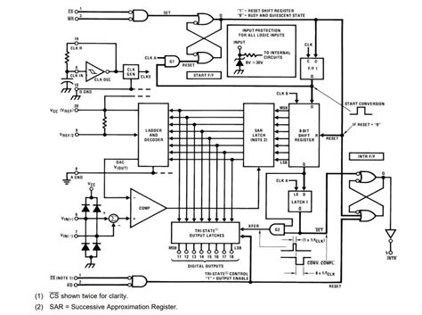 Introduction To Adc0804 8bits A D Converter [faq]