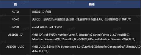 【mybatisplus】快速入门mybatisplus教程 Csdn博客