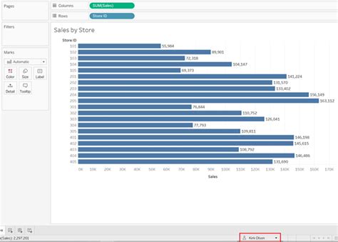 How To Build A Row Level Permissions Model For Several Tiers Of Users