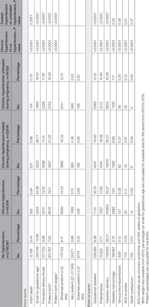 Numbers And Proportions Of Infant And Maternal Adverse Events Download Scientific Diagram
