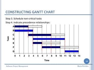 Gantt Chart Pdf