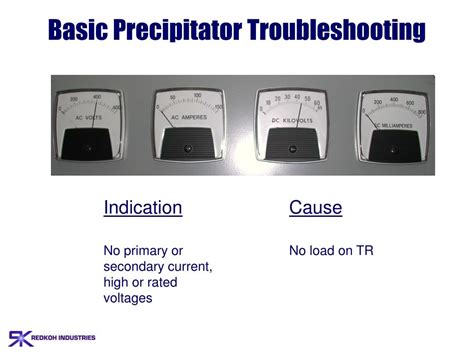 Ppt Basic Precipitator Control Troubleshooting Powerpoint
