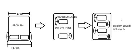 Wd Sumo Control Using Pololu Dual Vnh Motor Driver Shield For