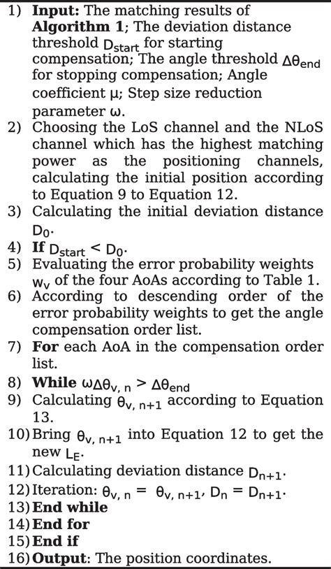 Angle Compensation Positioning Algorithm Download Scientific Diagram