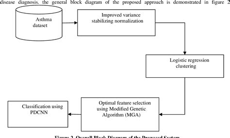 Figure 1 From Modified Genetic Algorithm And Polynomial Distribution