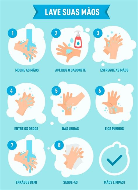 Procedimento De Lavagem Das MÃos Ina Instituto