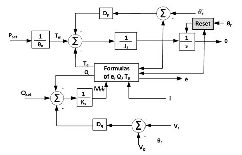 Electronics Free Full Text Overview Of Virtual Synchronous Generators Existing Projects