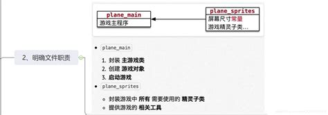 Python项目——飞机大战——8、框架搭建飞机大战python开发环境搭建 Csdn博客