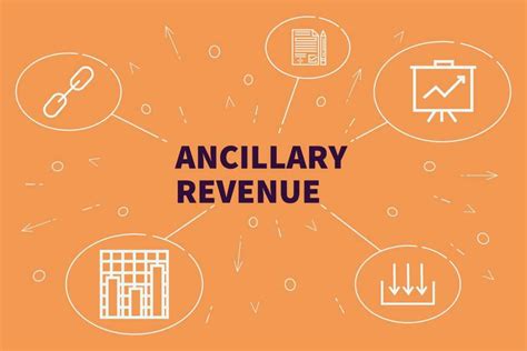 Ancillary Revenue Learn About Its Sources And Examples