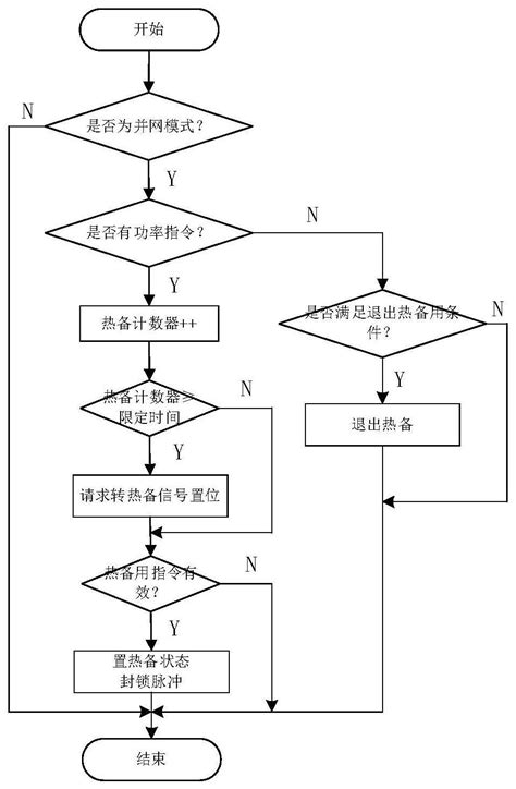 一种多机并联变流器控制系统及控制方法与流程