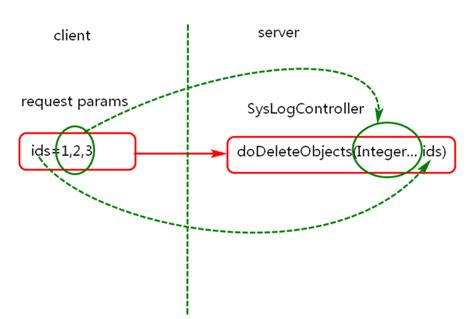 Springboot 后台管理系统 日志管理模块 Java基础学习之旅 Segmentfault 思否