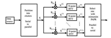 selective mapping technique download scientific diagram