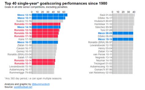 Data Analytics And Data Visualization In Soccer Football Showupandplay