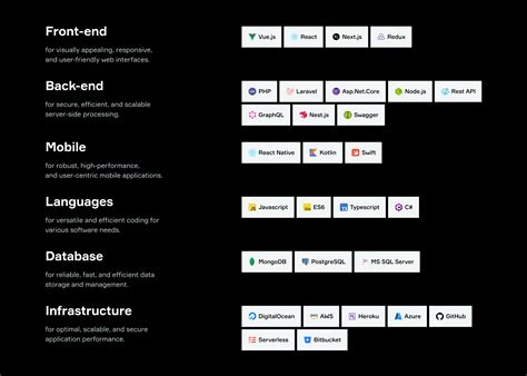 Saas Development How Much Does It Cost