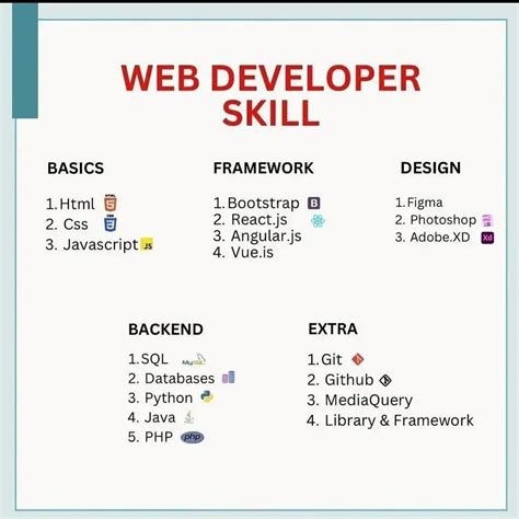 Vinit Verma On Linkedin Webdevelopment Skills Technical Creative