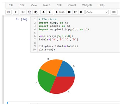 Matplotlib Library In Python For Data Science