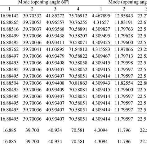 Pdf Isogeometric Method Based In Plane And Out Of Plane Free Vibration Analysis For Timoshenko