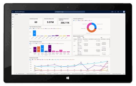Microsoft Dynamics 365 Manufacturing Finance Ellipse Solutions