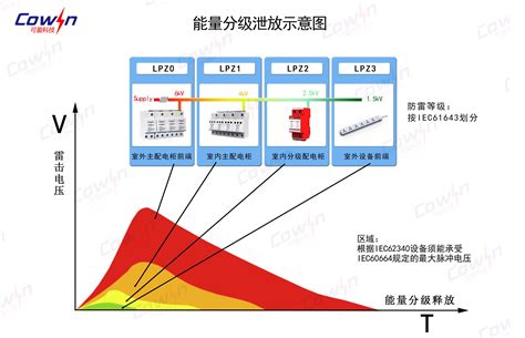 防雷区域划分 区域划分 杭州区域划分 大山谷图库