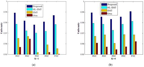 an interval iteration based multilevel thresholding algorithm for brain mr image segmentation